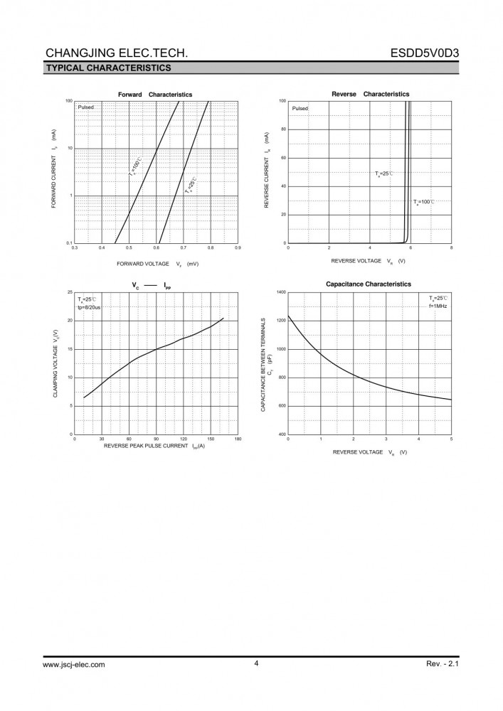 ESDD5V0D3 datasheet page 4