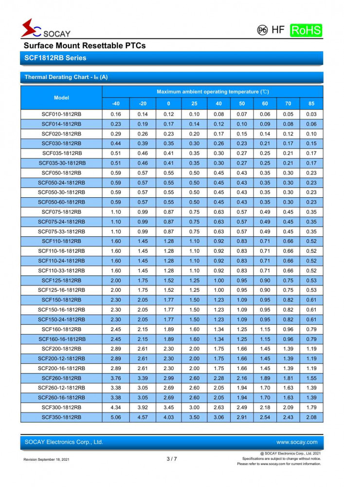 SCF1812RB datasheet page 3