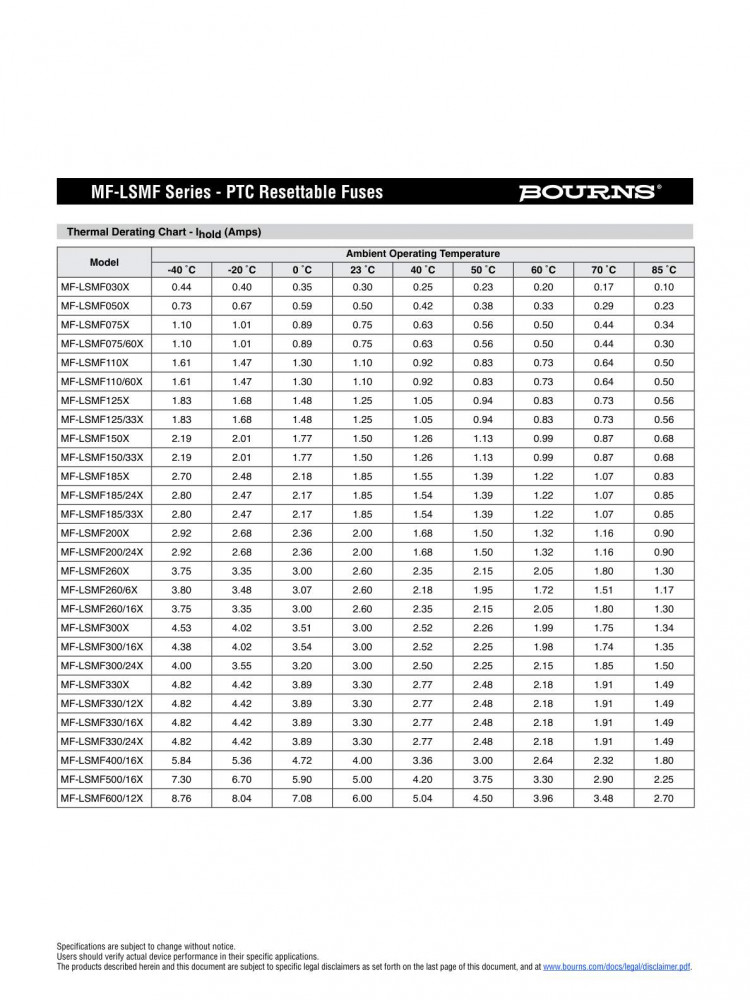 MF-LSMF datasheet page 3