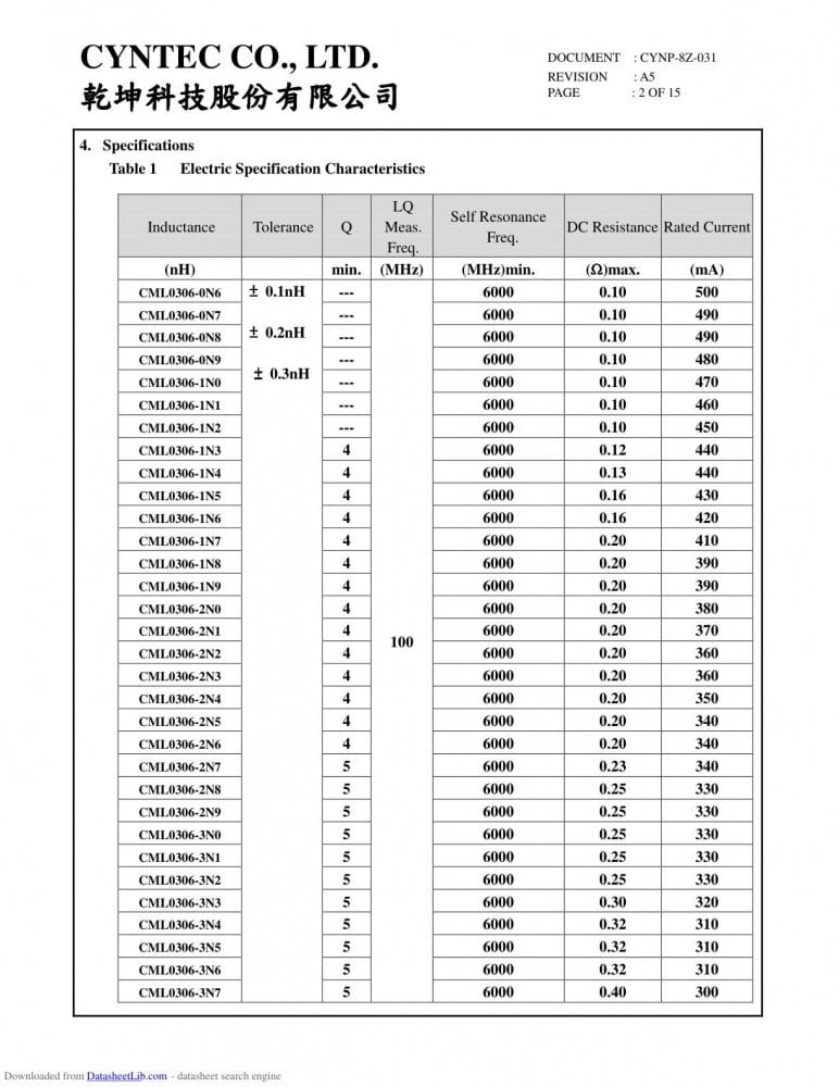 Cyntec CML0306 specification page 2