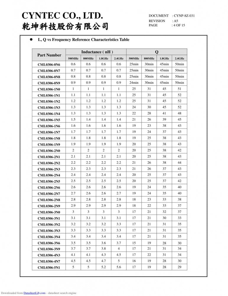 Cyntec CML0306 specification page 4