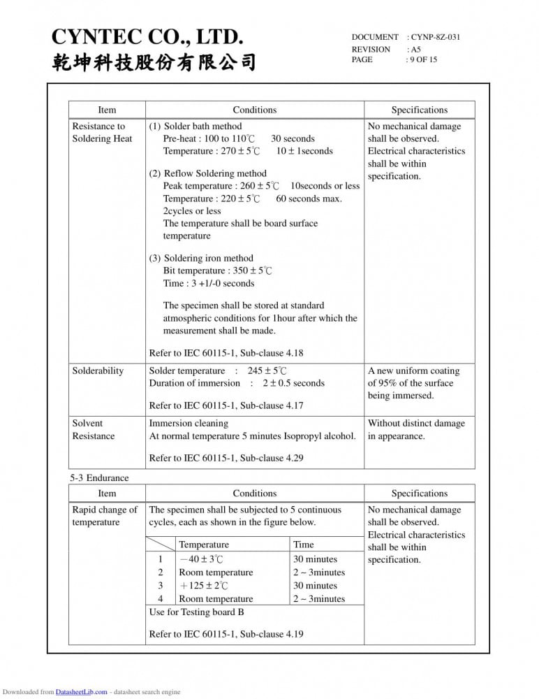 Cyntec CML0306 specification page 9