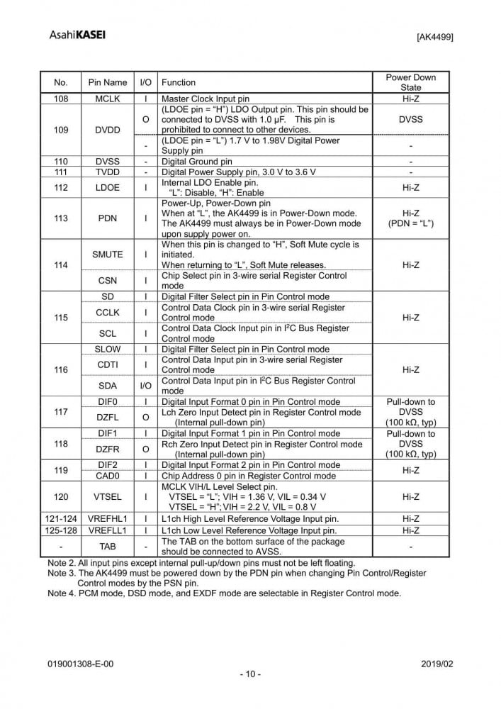 AK4499 datasheet page 10