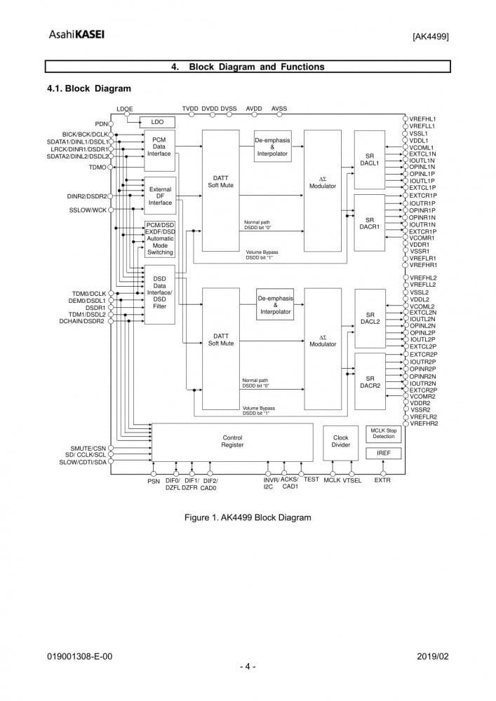 AK4499 datasheet page 4