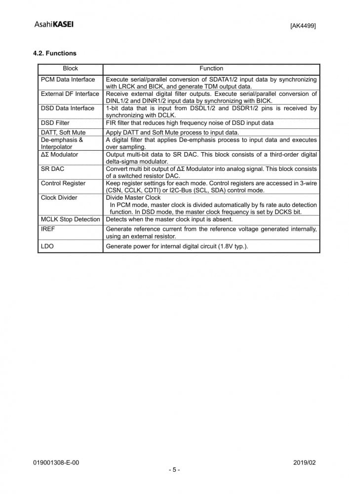 AK4499 datasheet page 5