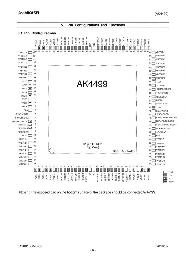 AK4499 datasheet page 6