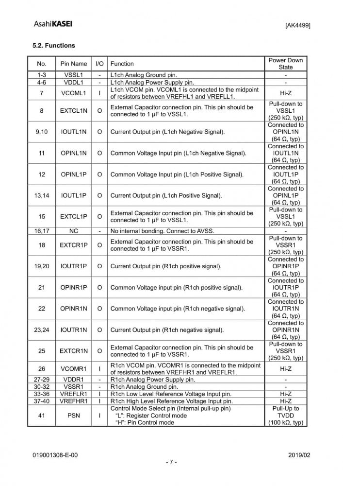 AK4499 datasheet page 7