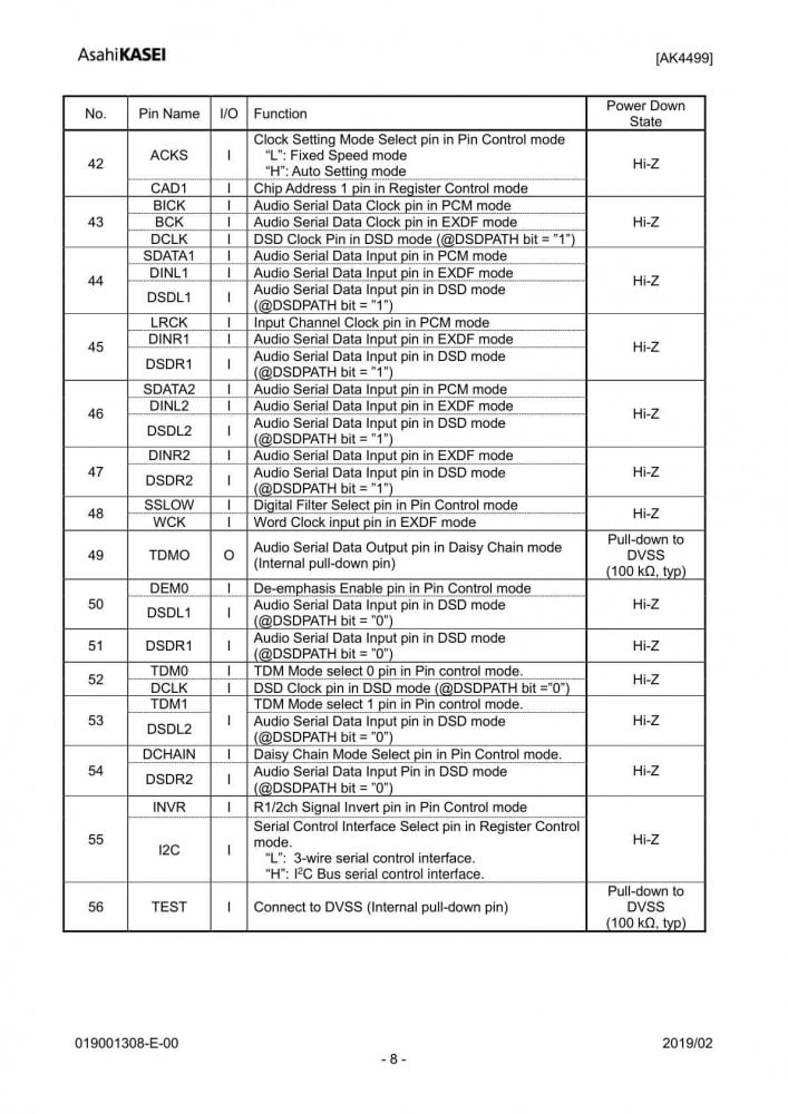 AK4499 datasheet page 8