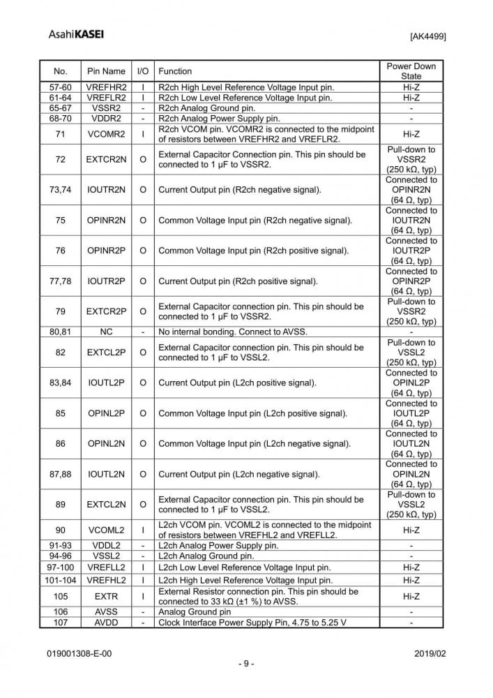 AK4499 datasheet page 9