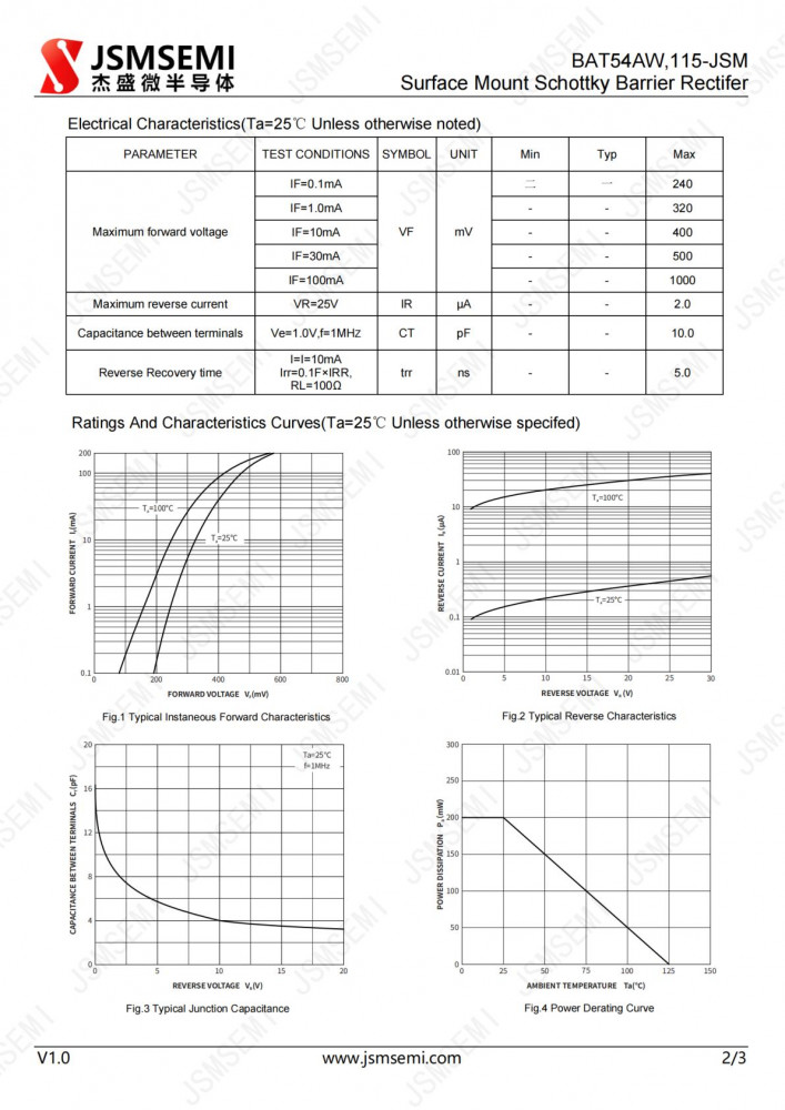 BAT54AW,115-JSM datasheet page 2