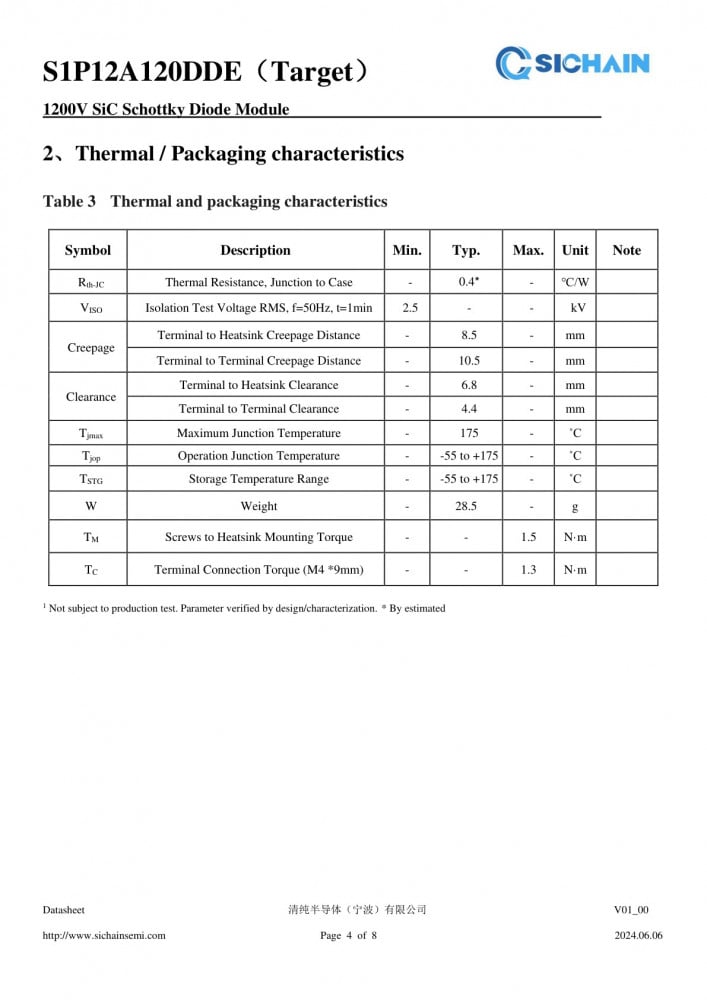 S1P12A120DDE datasheet page 4