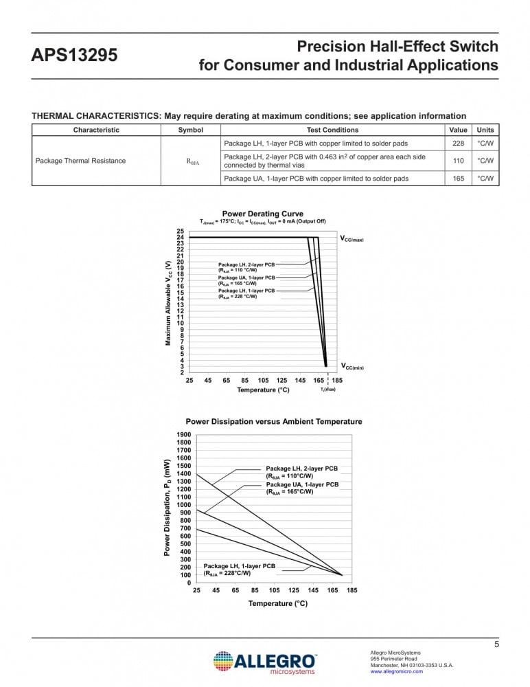 APS13295KLHALT datasheet page 5