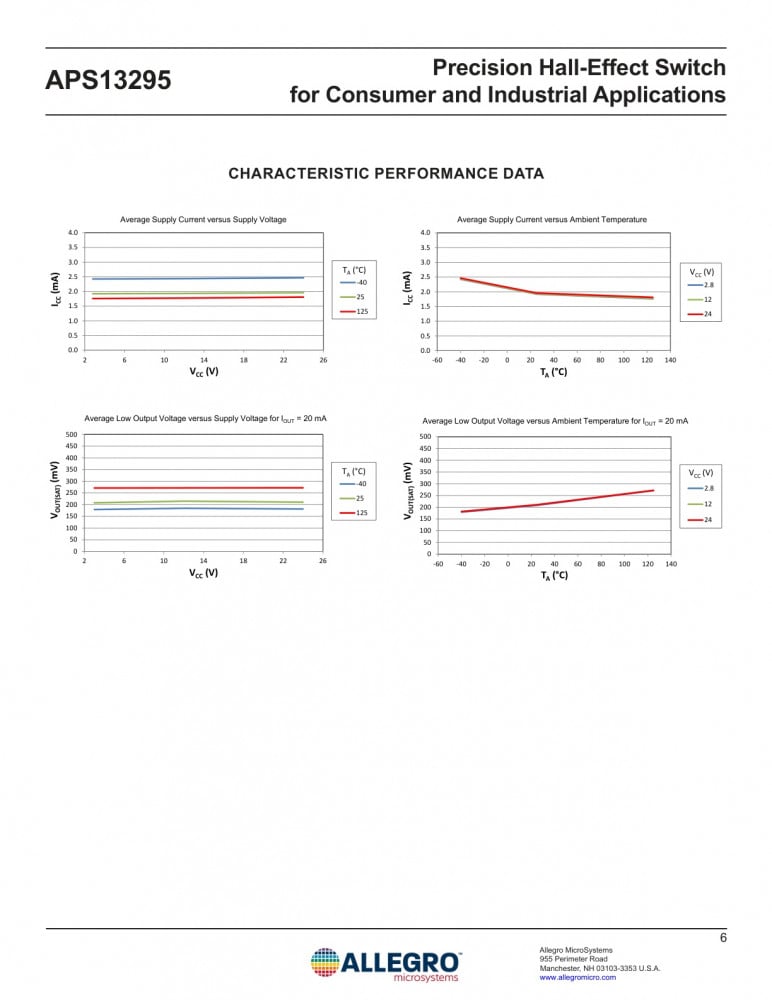 APS13295KLHALT datasheet page 6