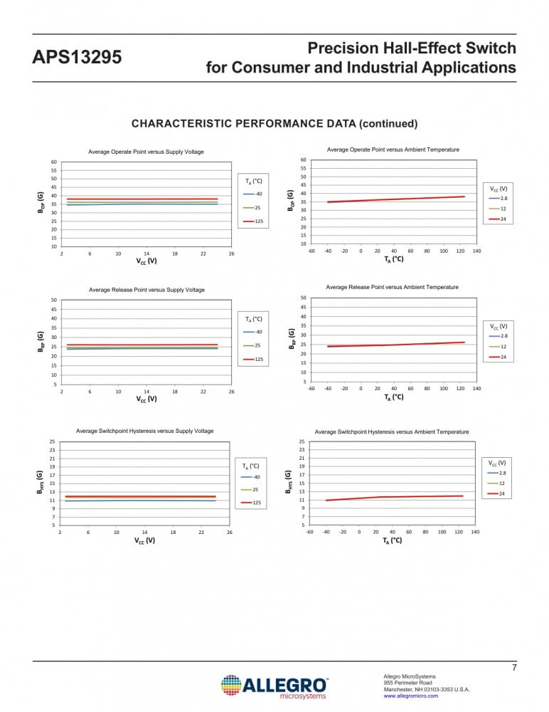 APS13295KLHALT datasheet page 7