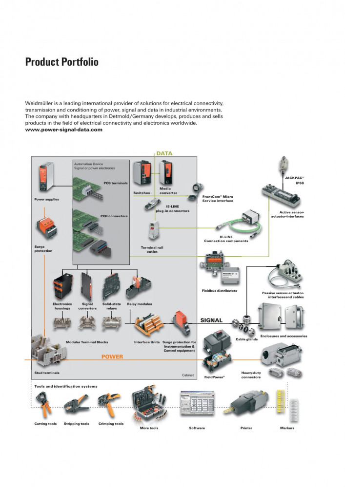 WEIDMULLER catalogue page 2