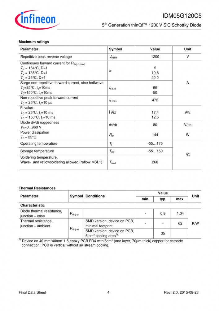 IDM05G120C5 datasheet page 4