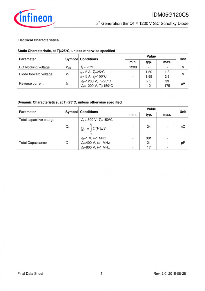 IDM05G120C5 datasheet page 5