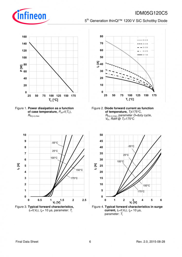 IDM05G120C5 datasheet page 6