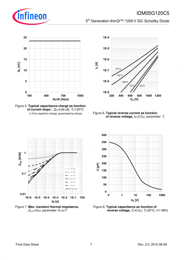 IDM05G120C5 datasheet page 7