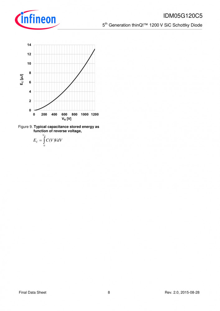IDM05G120C5 datasheet page 8