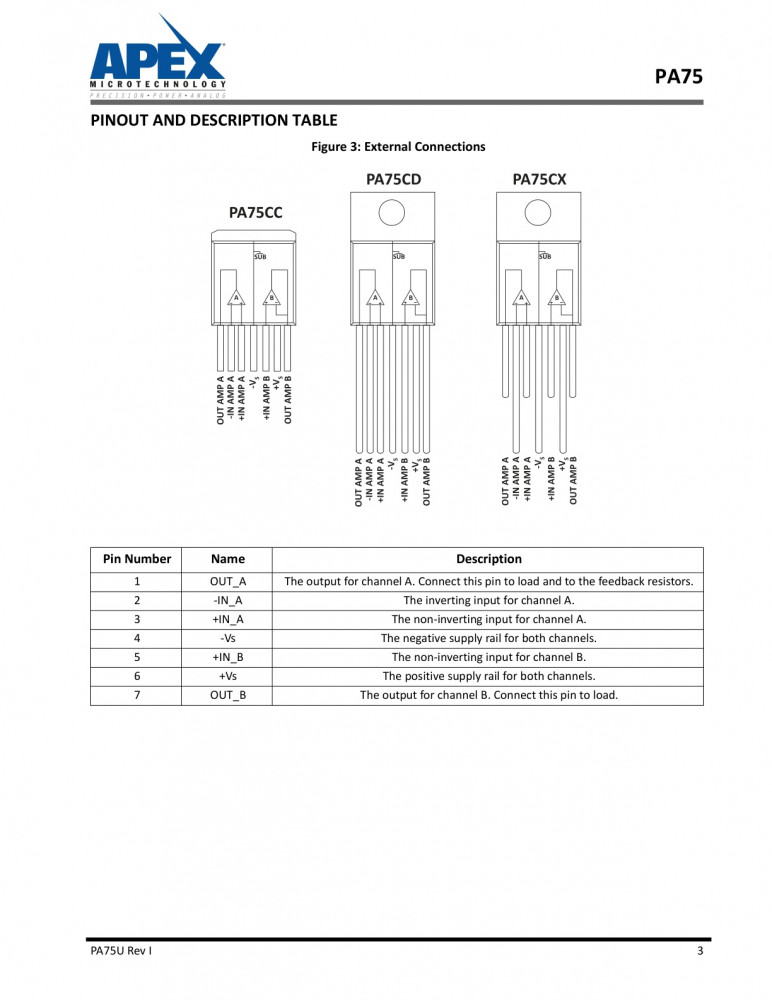 PA75CC datasheet page 3