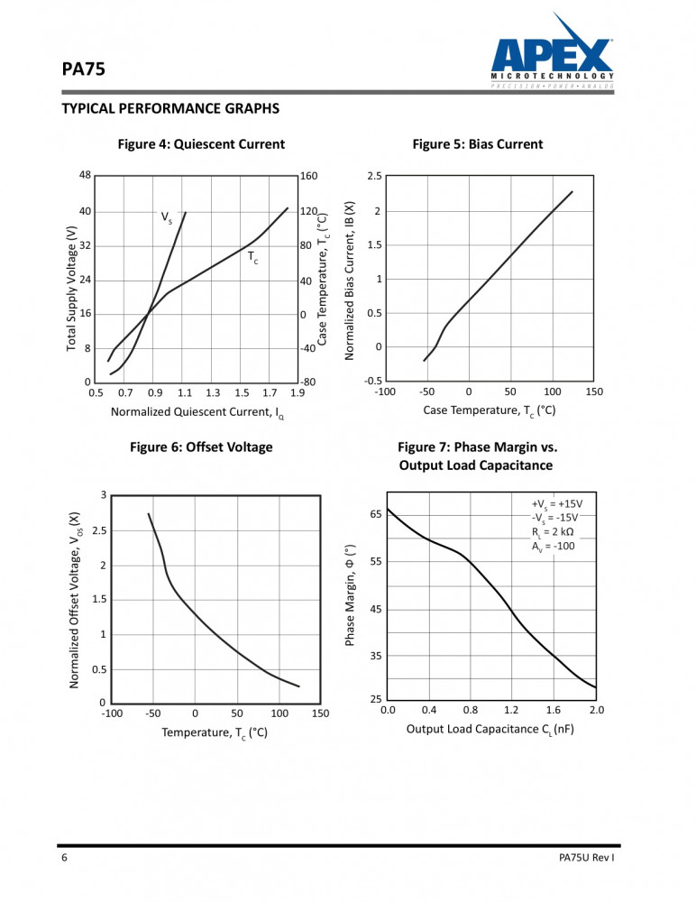PA75CC datasheet page 6