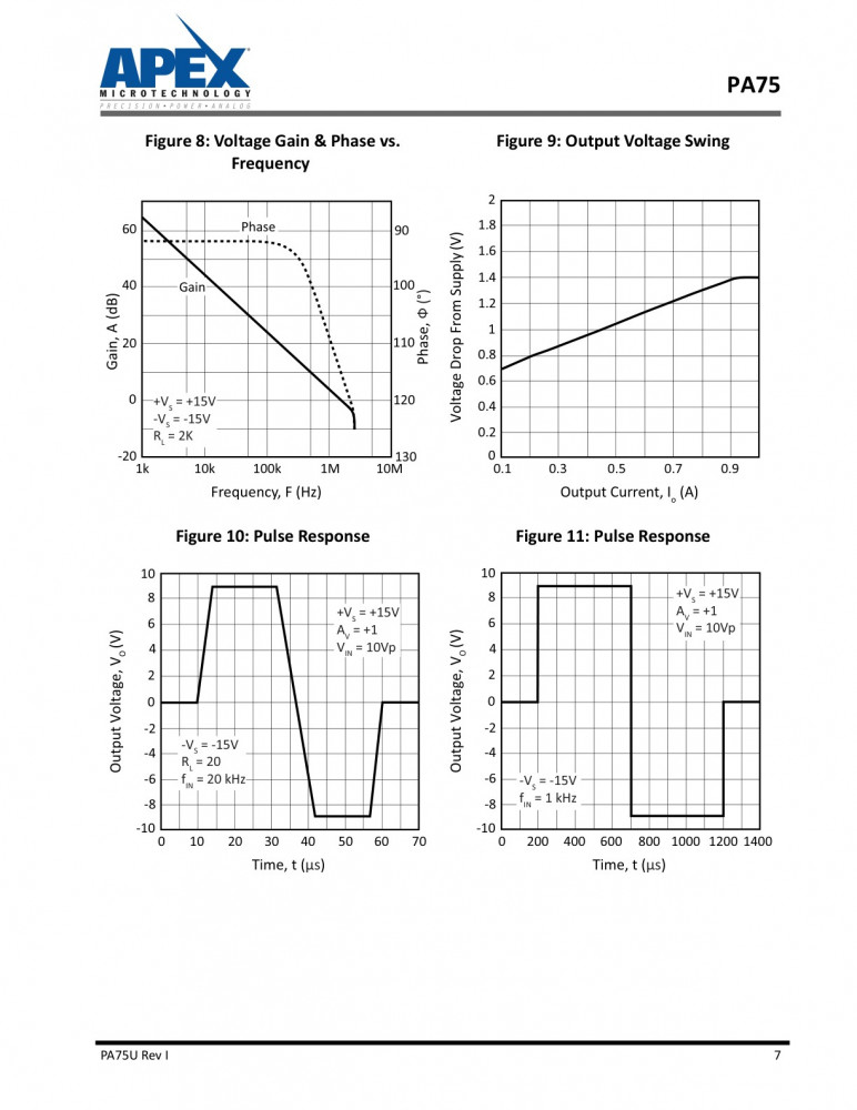 PA75CC datasheet page 7