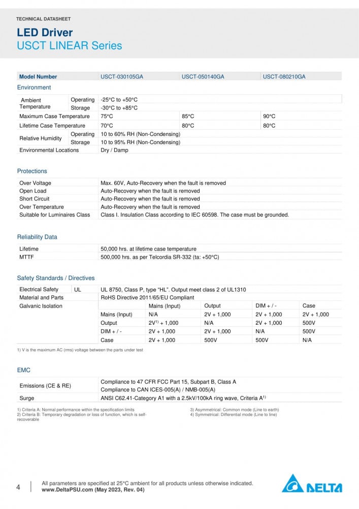 DELTA USCT-080210GA datasheet page 4