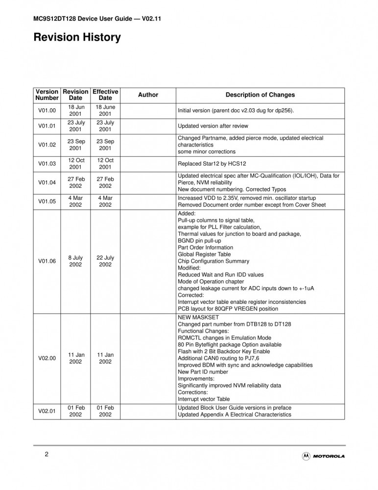 MC9S12DT128 document page 2