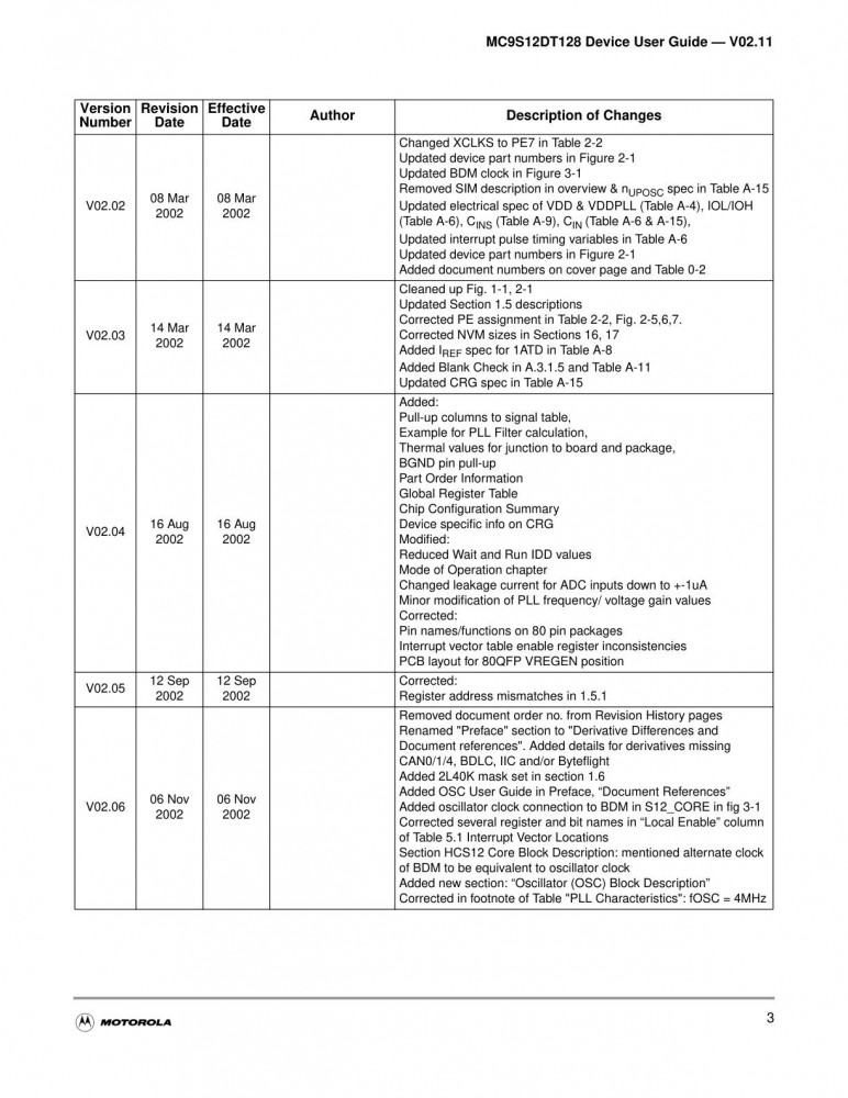 MC9S12DT128 document page 3
