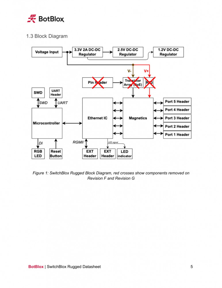 SwitchBlox Rugged datasheet page 5