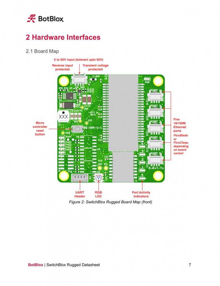 SwitchBlox Rugged datasheet page 7