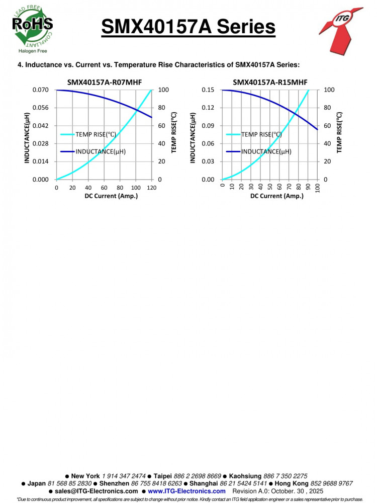 SMX40157A datasheet page 2