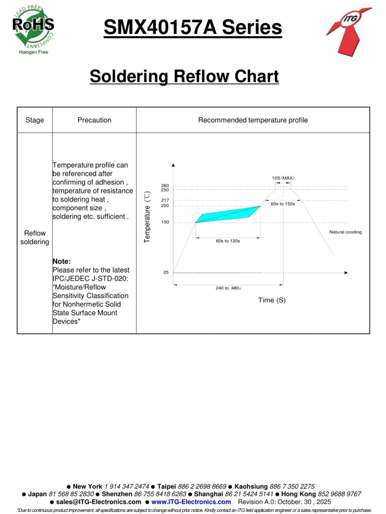 SMX40157A datasheet page 5
