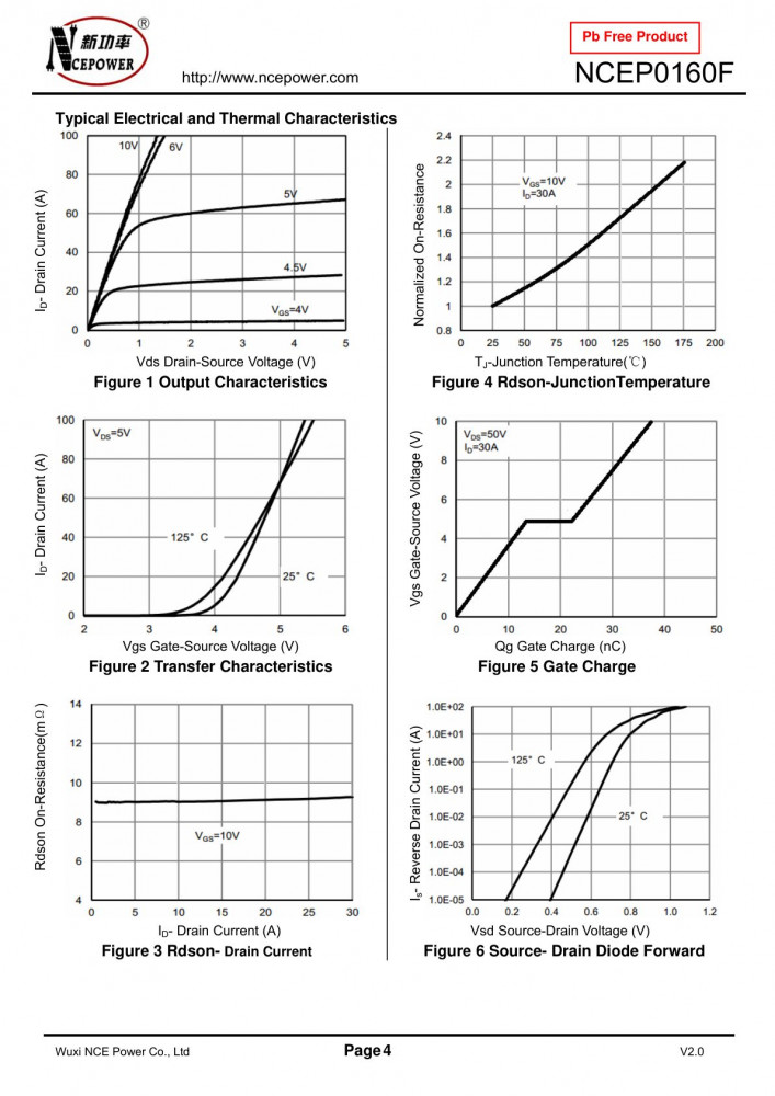 NCEP0160F datasheet page 4