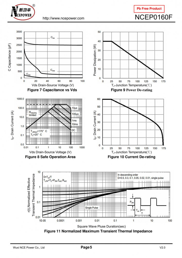 NCEP0160F datasheet page 5
