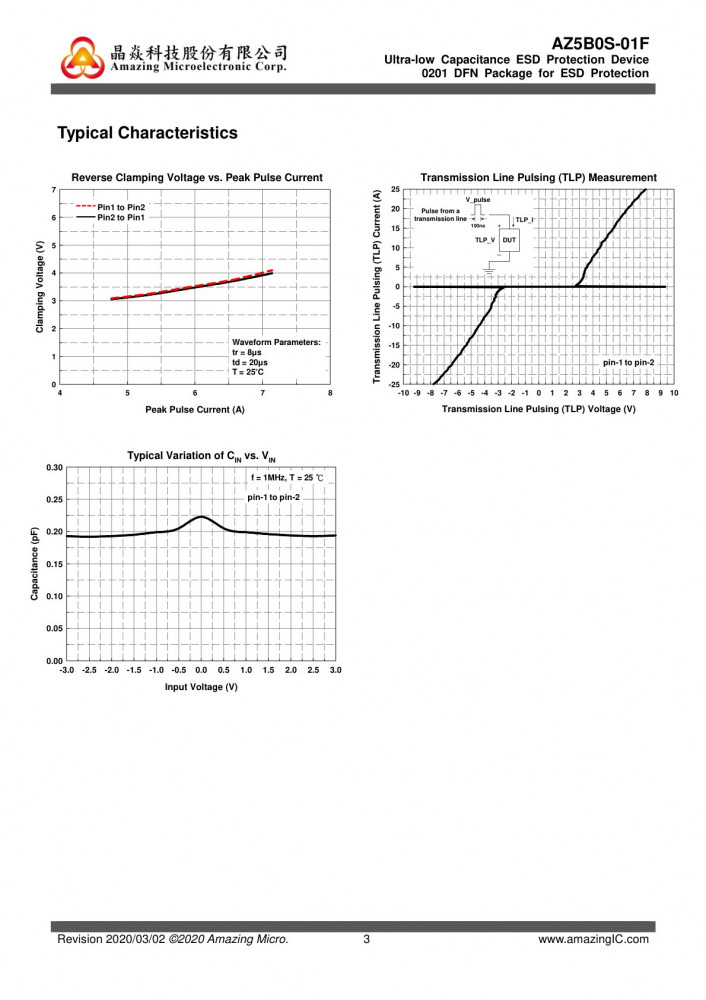 AZ5B0S-01F datasheet page 3