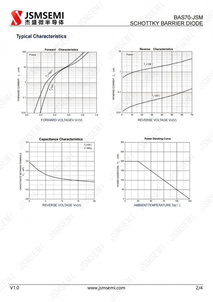 BAS70-JSM datasheet page 2