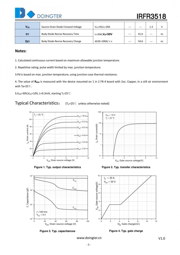 IRFR3518 datasheet page 3