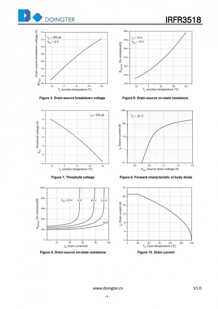 IRFR3518 datasheet page 4