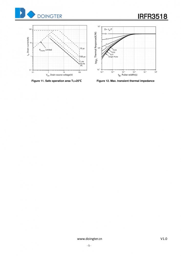 IRFR3518 datasheet page 5