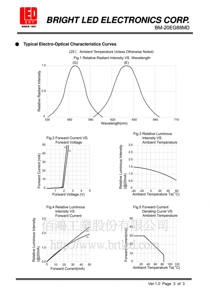 BM-20EG88MD technical document page 3