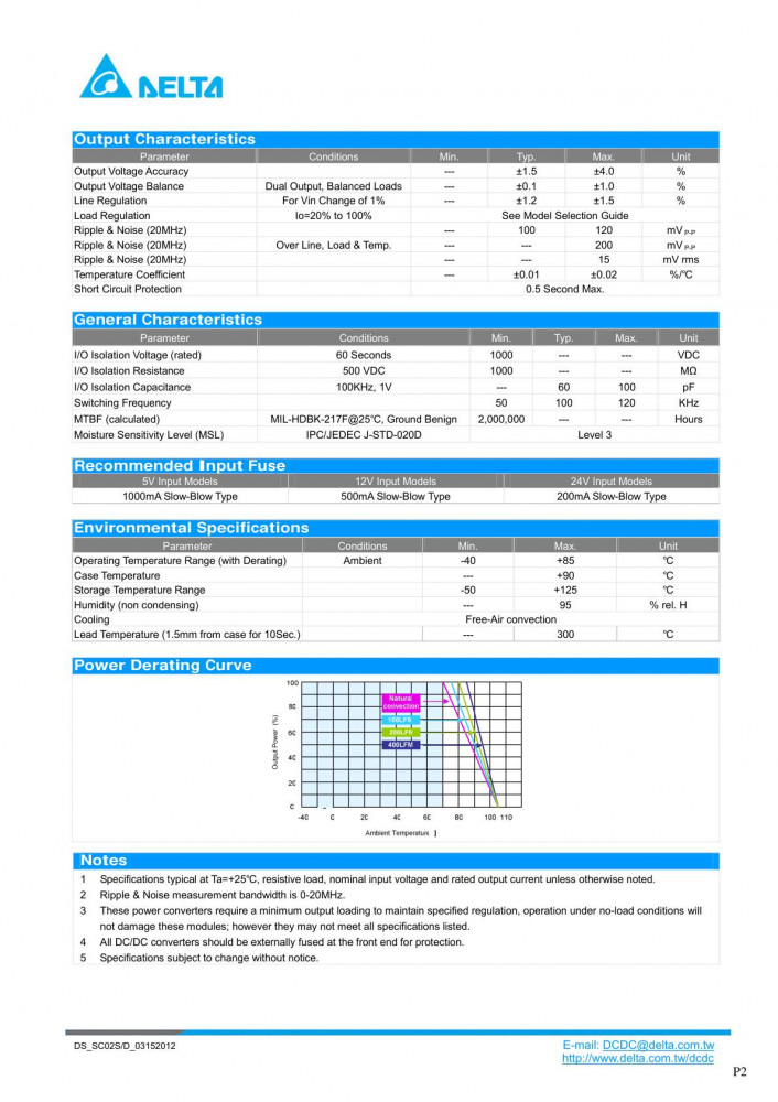 DELTA SC02D0512A electrical specifications