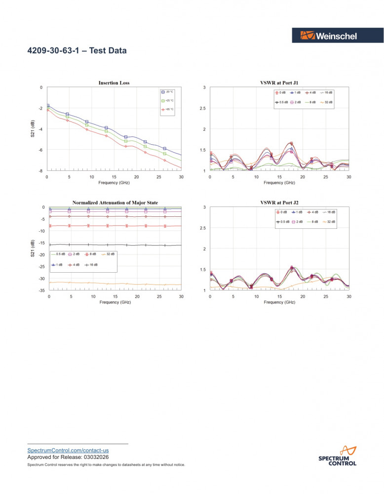 4209 series technical document page 10