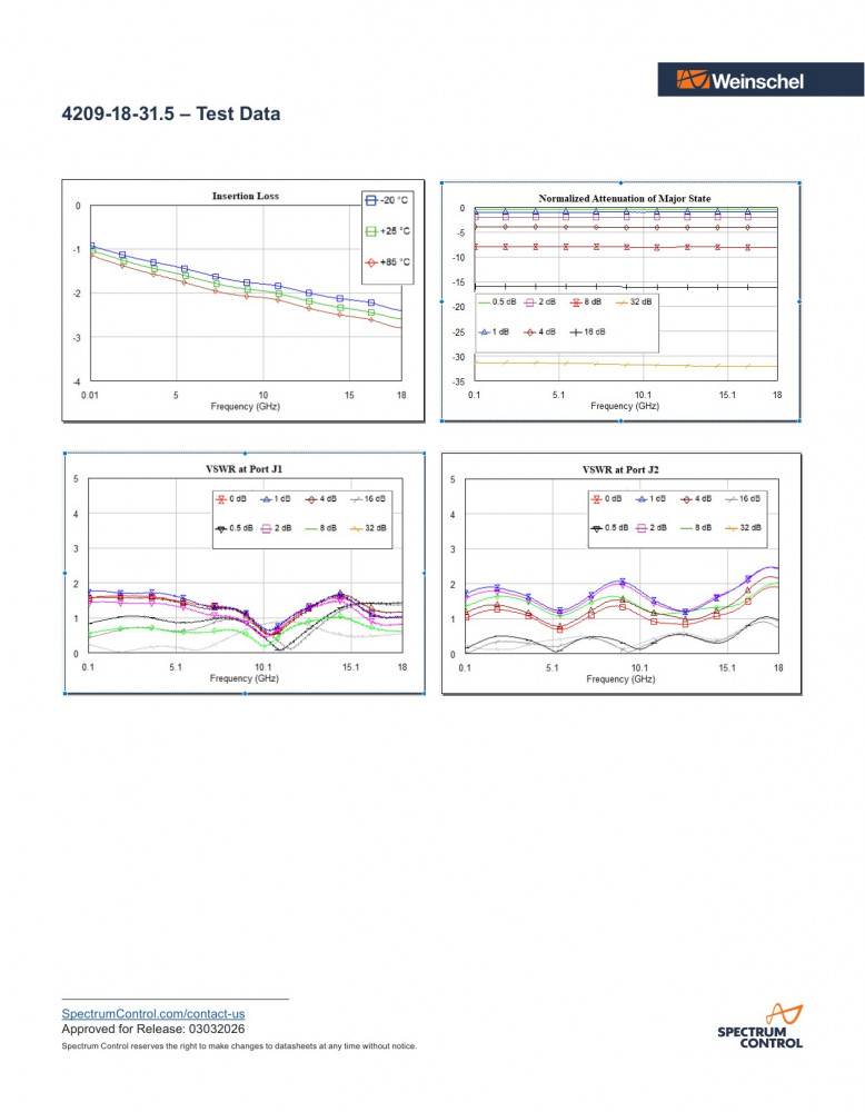 4209 series technical document page 4