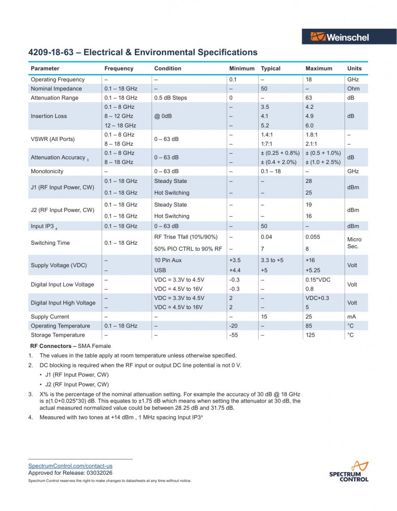 4209 series technical document page 5