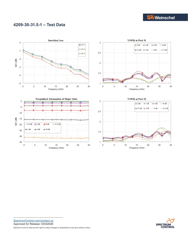 4209 series technical document page 8