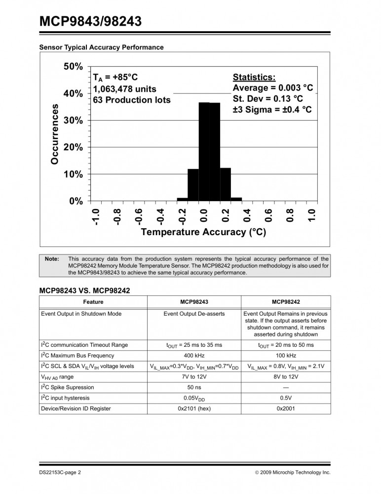 MCP98243-BE/ST datasheet page 2