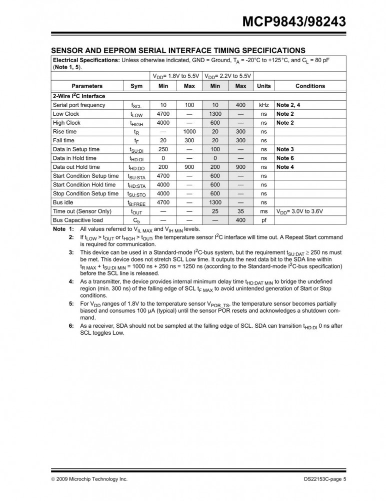 MCP98243-BE/ST datasheet page 5