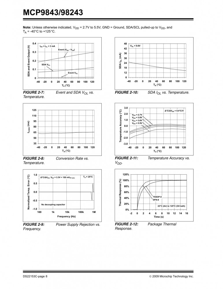 MCP98243-BE/ST datasheet page 8
